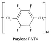 Caratteristiche del Parylene Coating - Plasonic